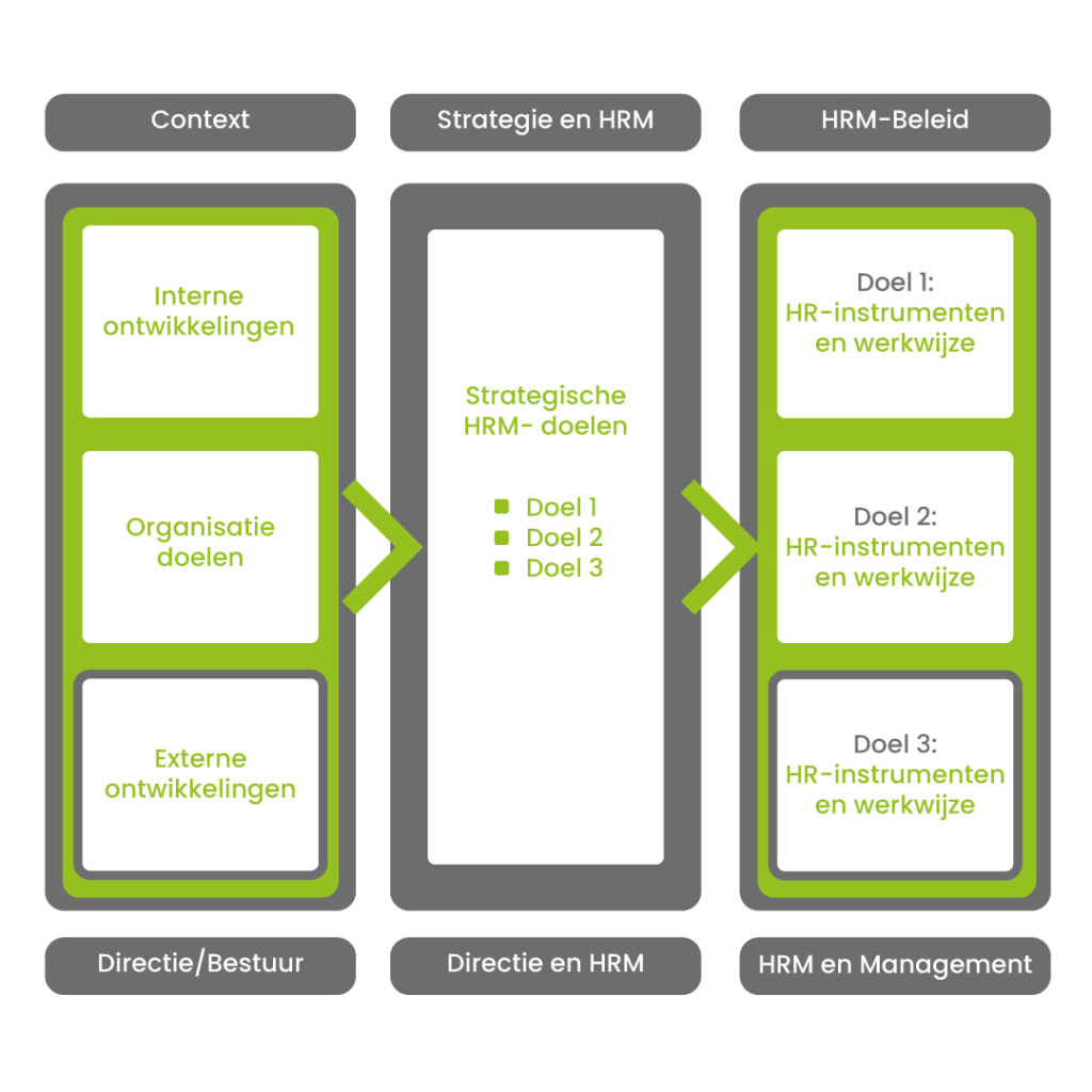Professioneel HR-advies | Tukkers HRM